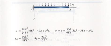 Solved 2 Use Superposition And The Deflections Given In