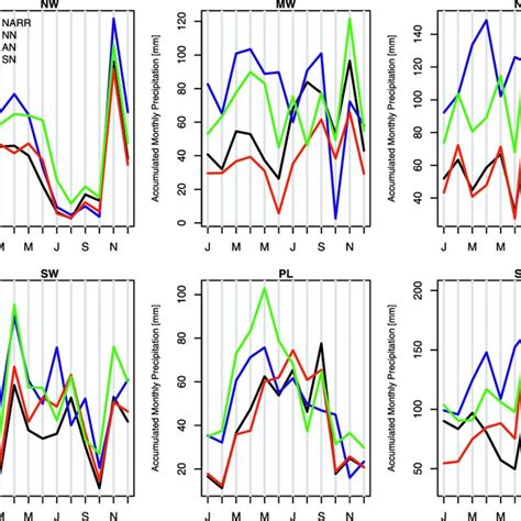 Accumulated Monthly Precipitation Mm For Each Of The Six Verification