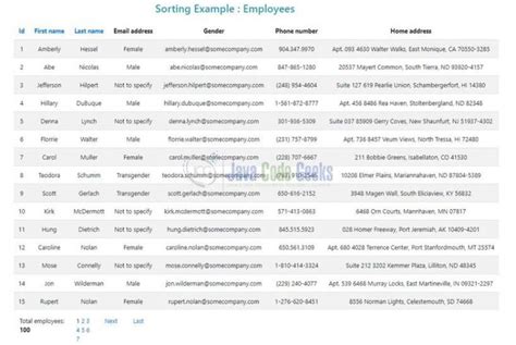 spring boot sorting with thymeleaf examples java code geeks 2022
