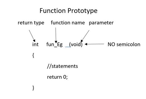 functions in c