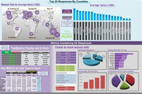 dashboards dashboard examples excel dashboards