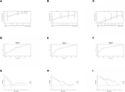 Performance Verification Of 1 3 And 5 Year Nomograms For Stage Iii