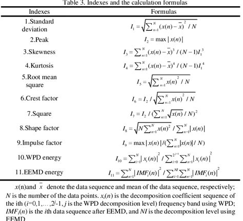 Graph Neural Network Based Early Bearing Fault Detection