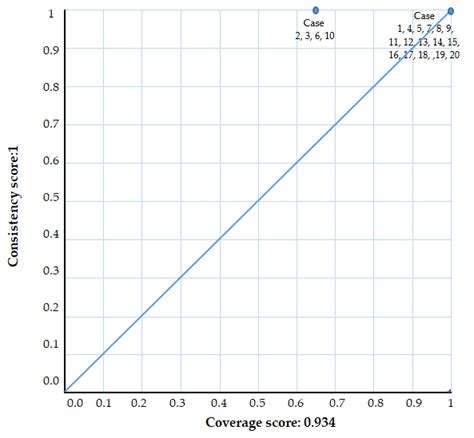 distribution of cases within the xy plot graph source processed by