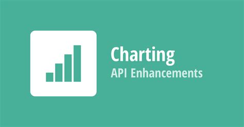 charting winforms wpf asp mvc api enhancements