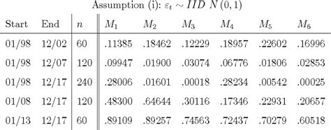 Table 5 1 From Nonparametric Conditional Density Specification Testing