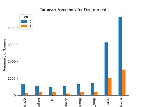 free download employee turnover using machine learning