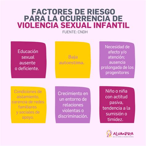 Factores De Riesgo Para La Ocurrencia De Violencia Sexual Infantil