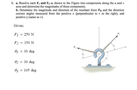 Solved A Resolve Each F1 And F2 As Shown In The Figure Into