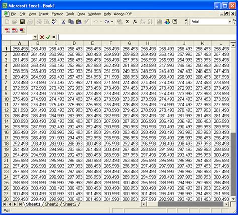 comma separated values
