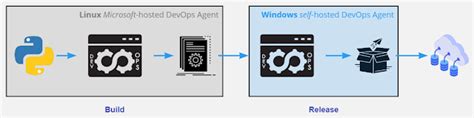 can i create a ci cd pipeline to deploy python function to azure