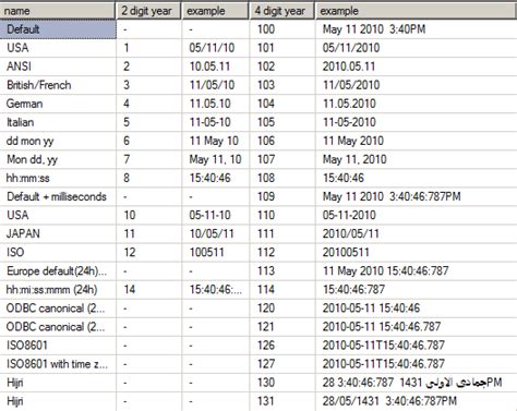 robyn page s sql server date time workbench simple talk