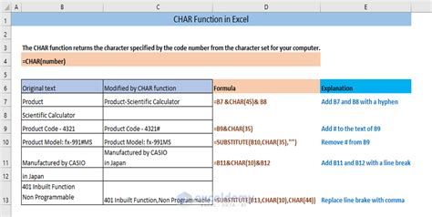 How To Use Char Function In Excel 8 Suitable Examples