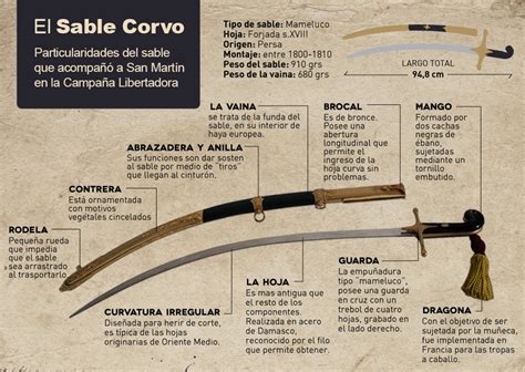 El Sable Corvo Del General San MartÍn Mercado Coleccionistas