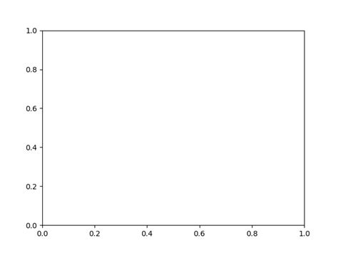 the lifecycle of a plot — matplotlib 2 1 0 documentation