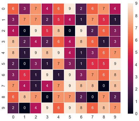 python how to obtain the same font style size etc in matplotlib images