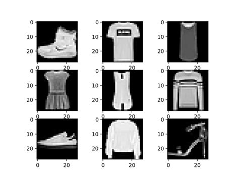 Convolutional Neural Network Trained On Mnist Dataset