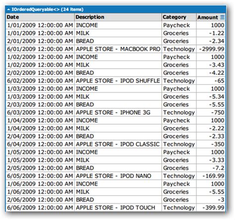 linq to sql group by multiple columns lesbian pantyhose sex