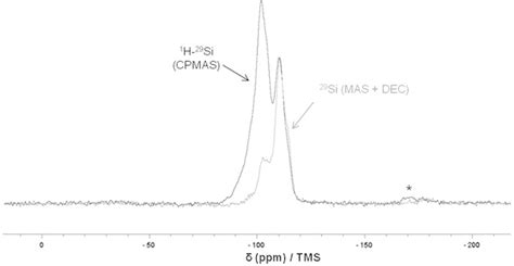 1h 29si Cpmas And 1h Decoupled 29si Mas Nmr Spectra Of Mc0 Sample