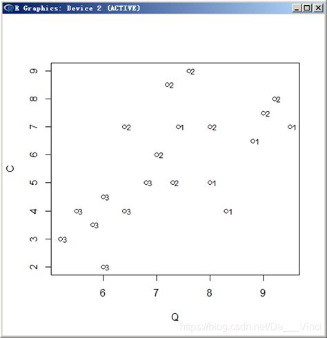 判别分析及r实现 Proportion Of Trace Csdn博客