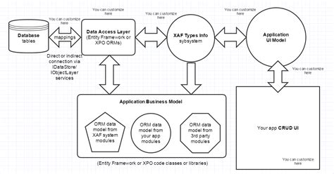 news tips tricks and more about devexpress expressapp framework xaf