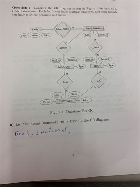 er diagram question and solution pdf to pnadolphin
