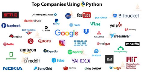 python tutorial set the pace learn python from the base techvidvan