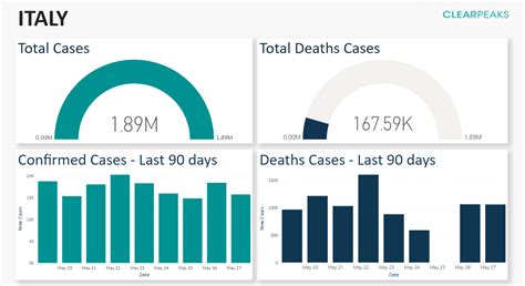 Power Bi Write Back Functionality Integrating Power Platform Services