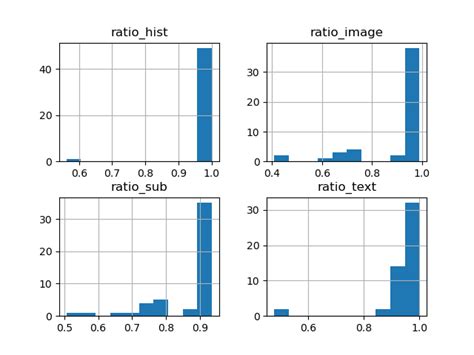 python for data science matplotlib seaborn data images