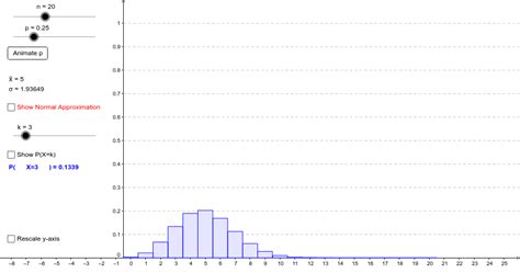 Normal Approximation Of Binomial Distribution Geogebra
