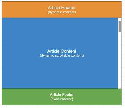 html css how to make a container fit all availble height of a