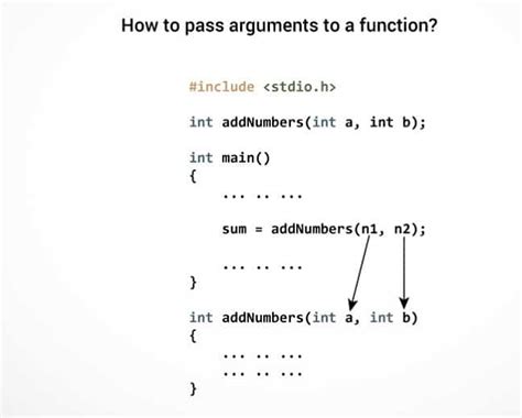 c user defined functions learn c programming
