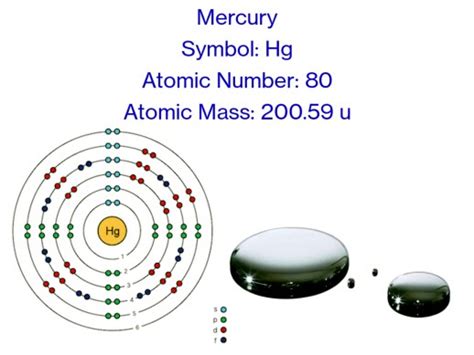 Mercury Hg Description Properties Uses And Facts