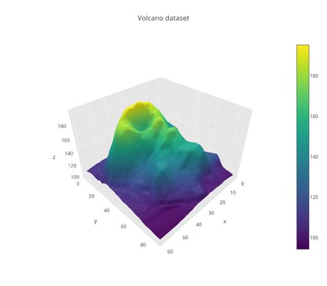 3d graph python 3d laser printer