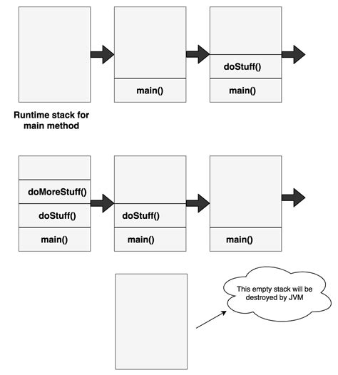 exception handling in java part 1 csstack