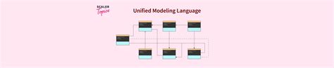 Introduction To Uml Scaler Topics