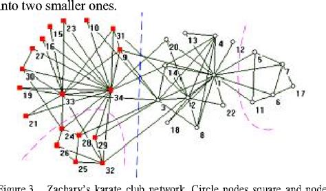 Figure 2 From A Genetic Algorithm Based On Modularity Density For