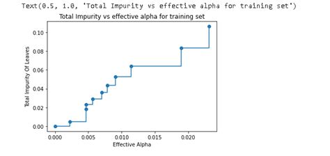 scikit learn split data python guides