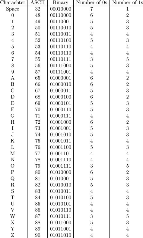 ascii table binary letter g decoration ideas