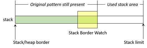 live variables live watch visualgdb documentation