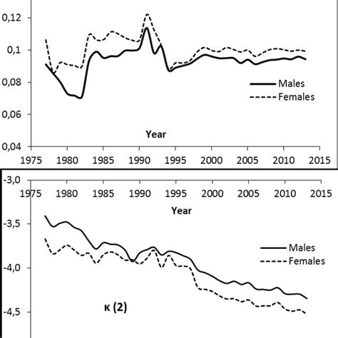 pdf longevity and life annuities reserving in algeria