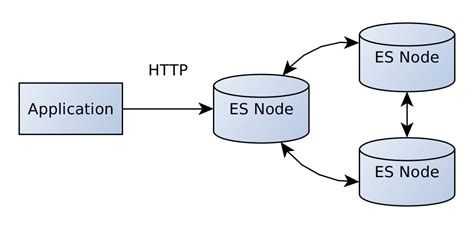 java clients for elasticsearch transcript · florian hopf
