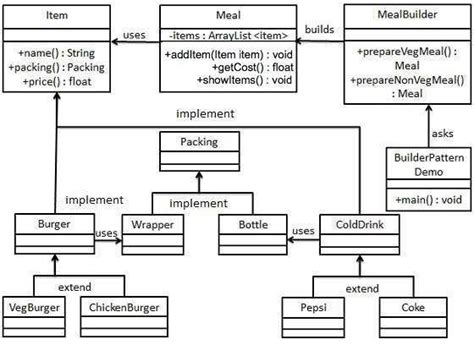10 Factory Method Uml Shanahlaila
