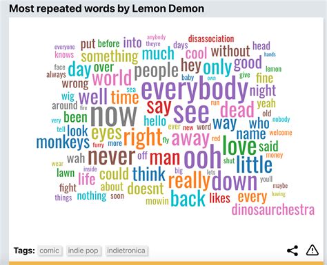 most repeated words in lemon demon songs lemondemon