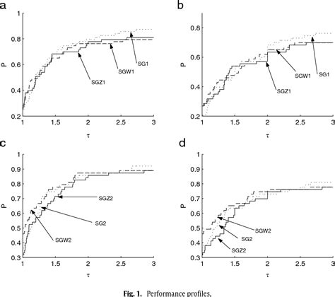 Figure 1 From Notes On The Dai Yuan Yuan Modified Spectral Gradient