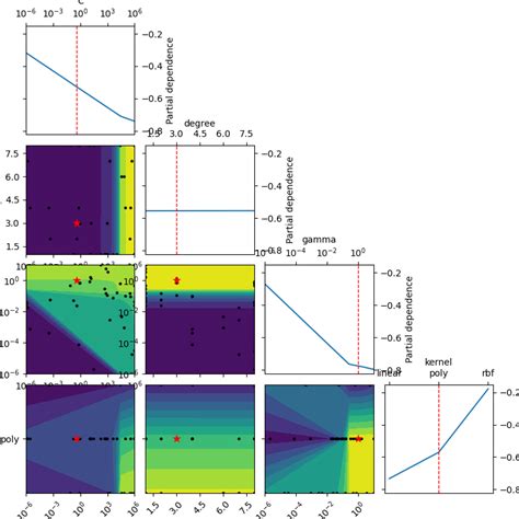 scikit optimize sequential model based optimization in