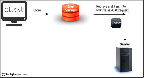 how can i get previous page url in php lotus rb