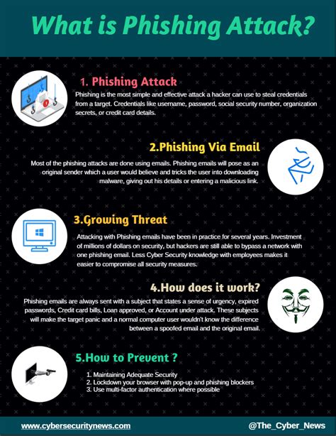 Phishing Attack Prevention Checklist – A Detailed Guide –