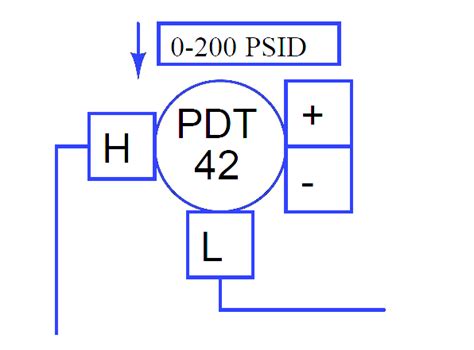 Instrumentation Loop Diagrams Instrumentationtools
