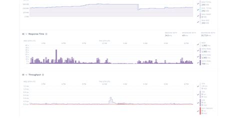 unexplained h18 errors in rails app on heroku stack overflow